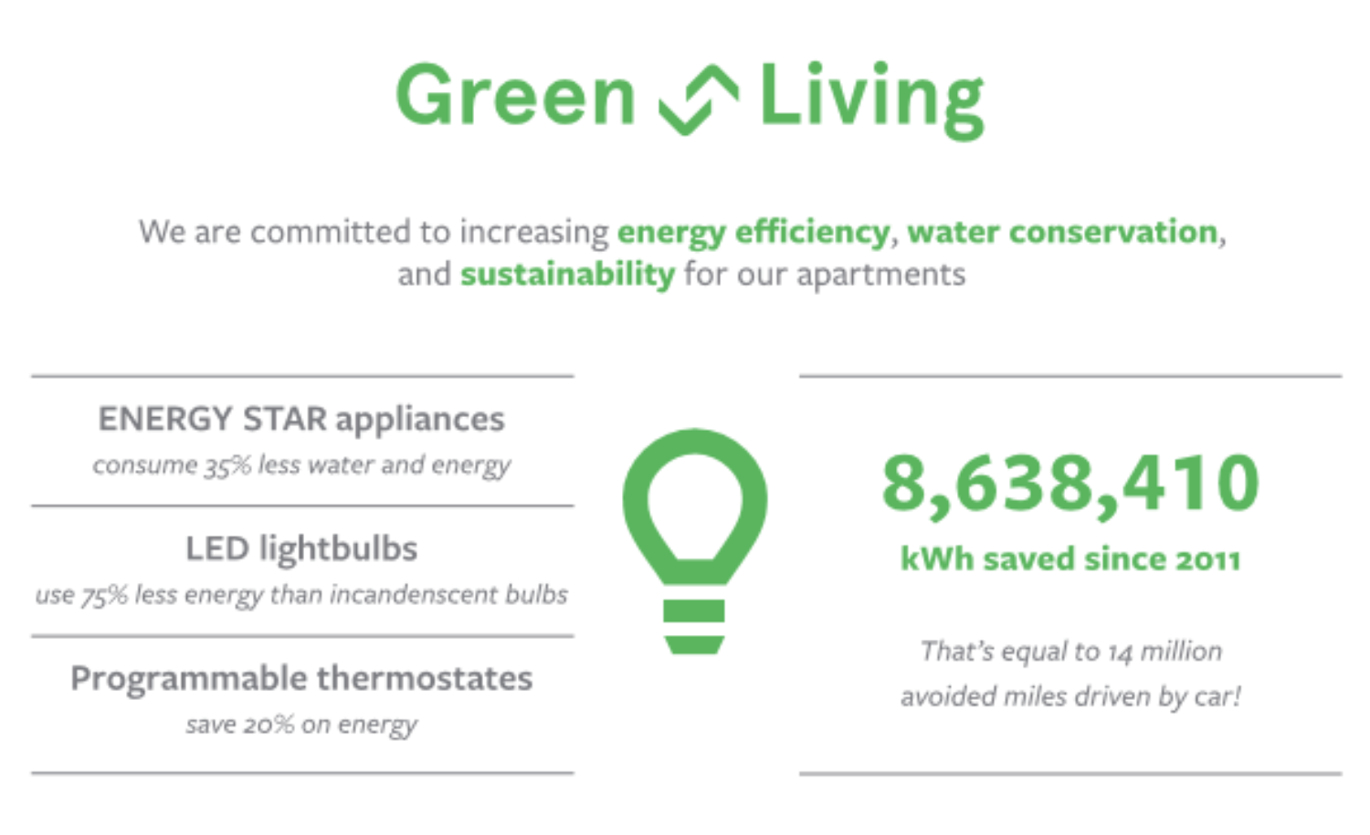 Upping our Game with the Green Living Program | North Coast Living